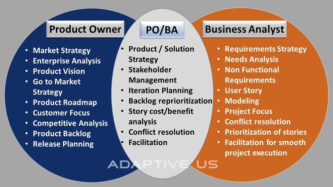 Product owner vs. Business analyst - Demystifying the roles